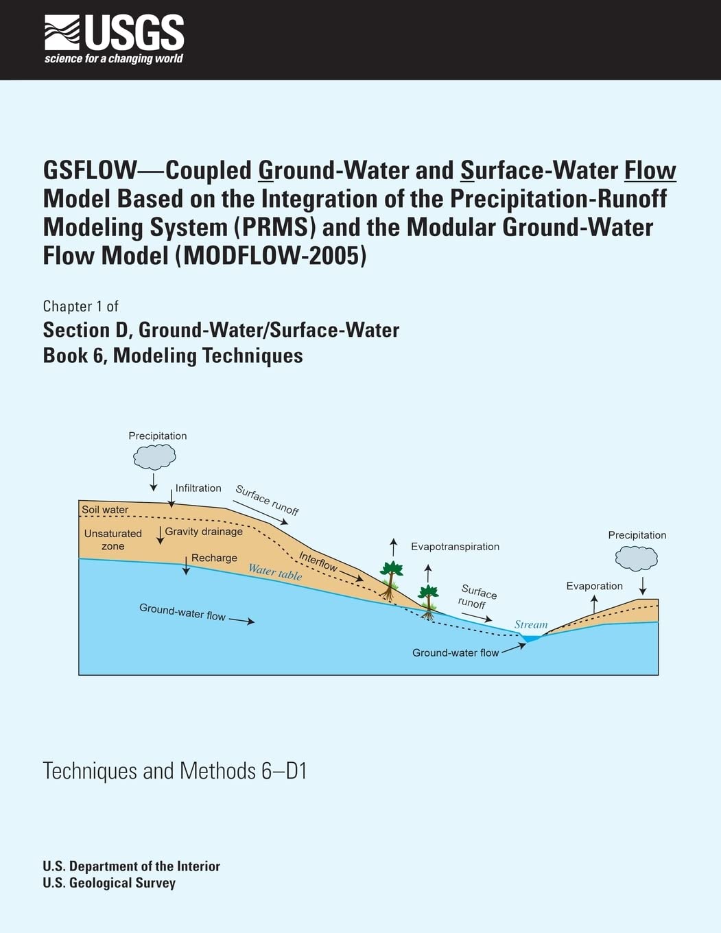 Surface Runoff Diagram Putting Water On The Map