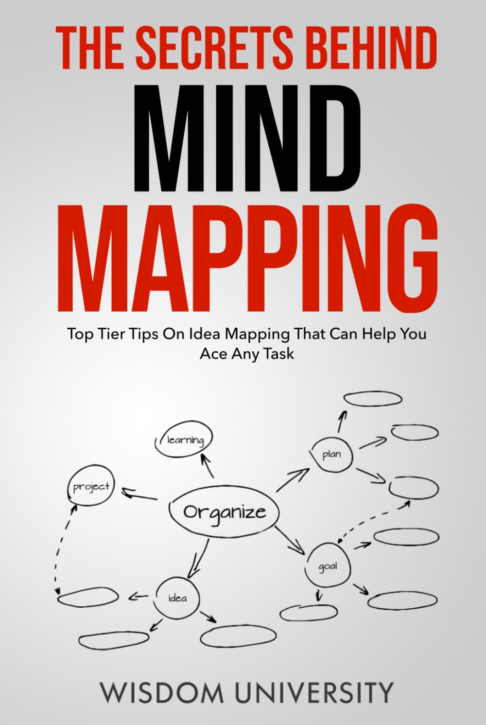 The Secrets Behind Mind Mapping: Top Tier Tips On Idea Mapping That Can ...