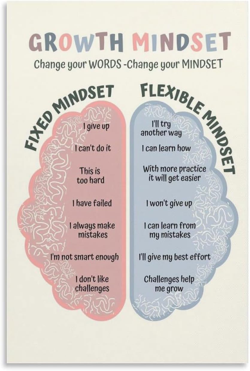 Amazon.com: ZUONO Growth Mindset Poster Therapy Office Decor, Calming ...