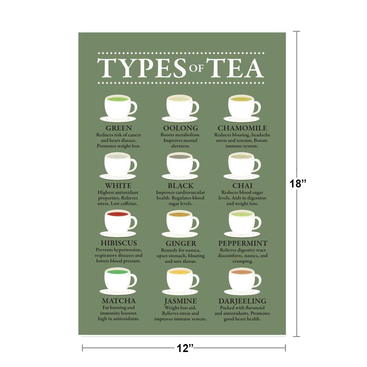 Infographics Tea