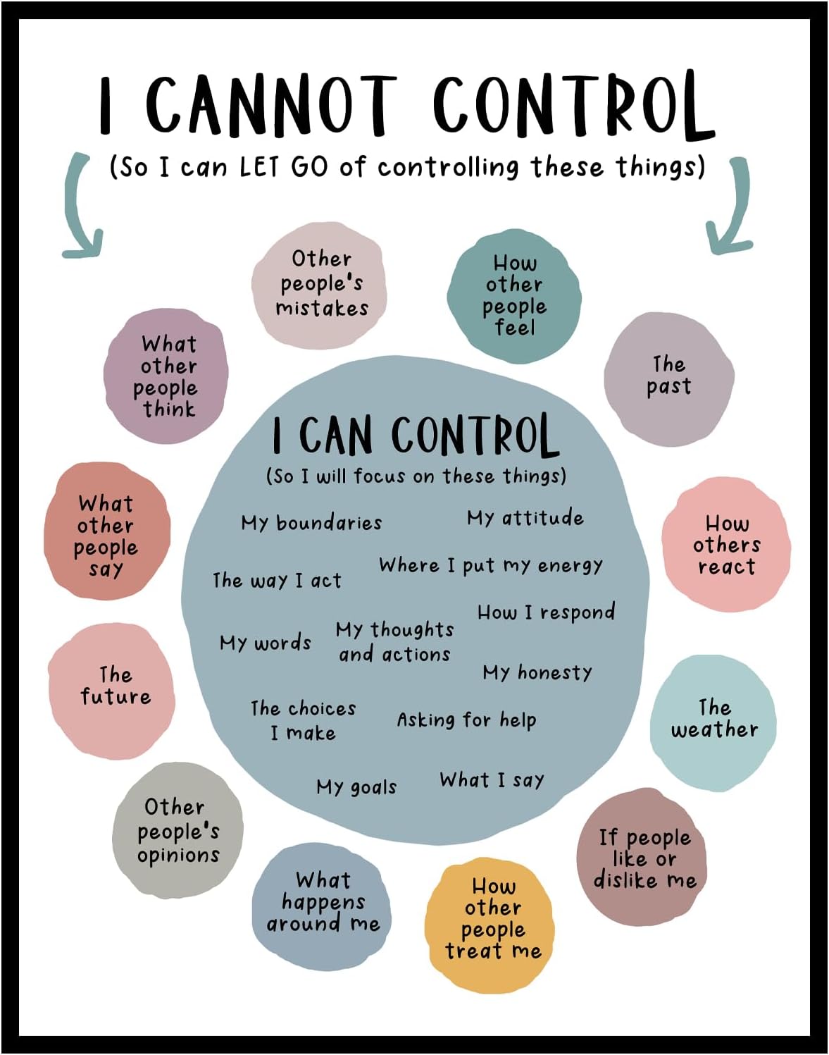 Amazon.com: What I Can and Cannot Control Poster, Counselor Office ...