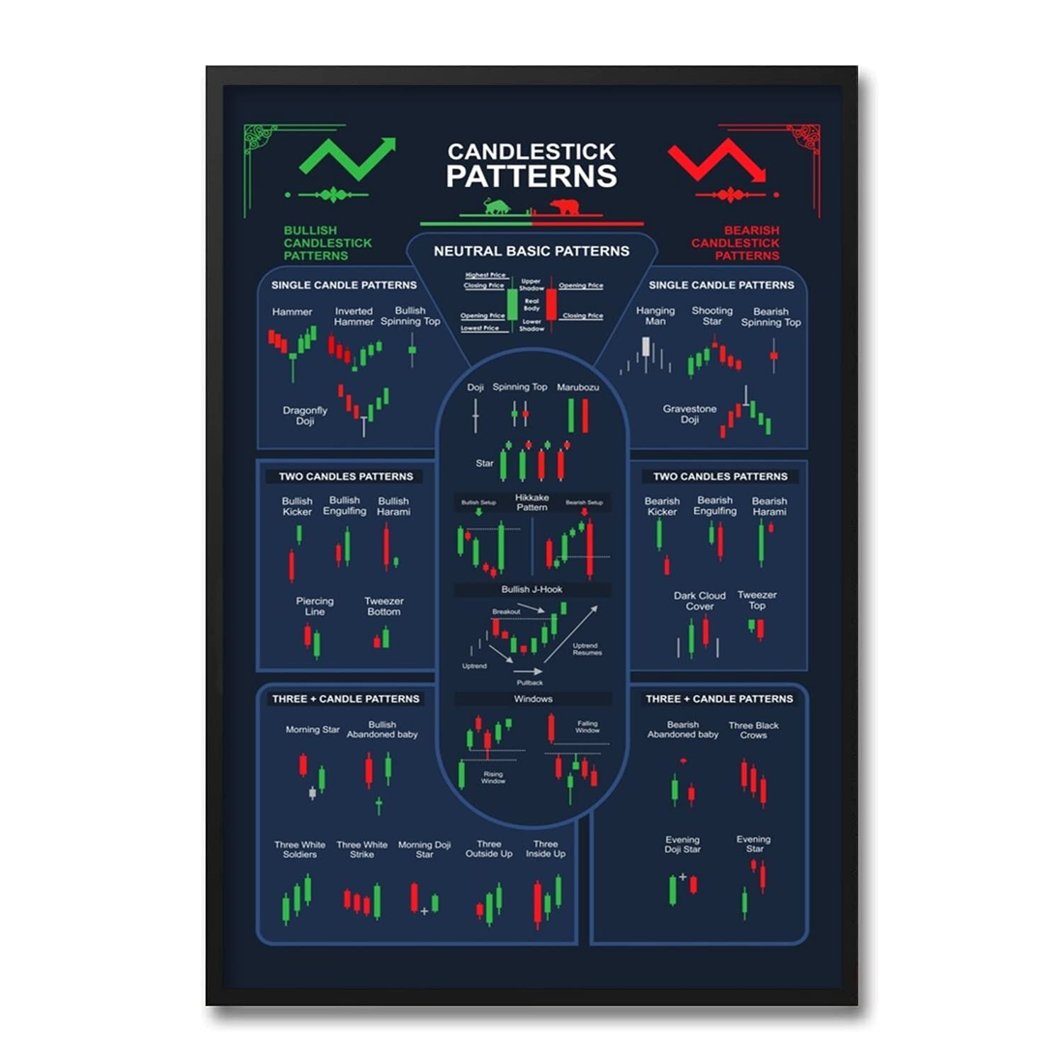 Buy Maldora Trading CandlesticK Patterns , StocK MarKet , Trading Chart ...