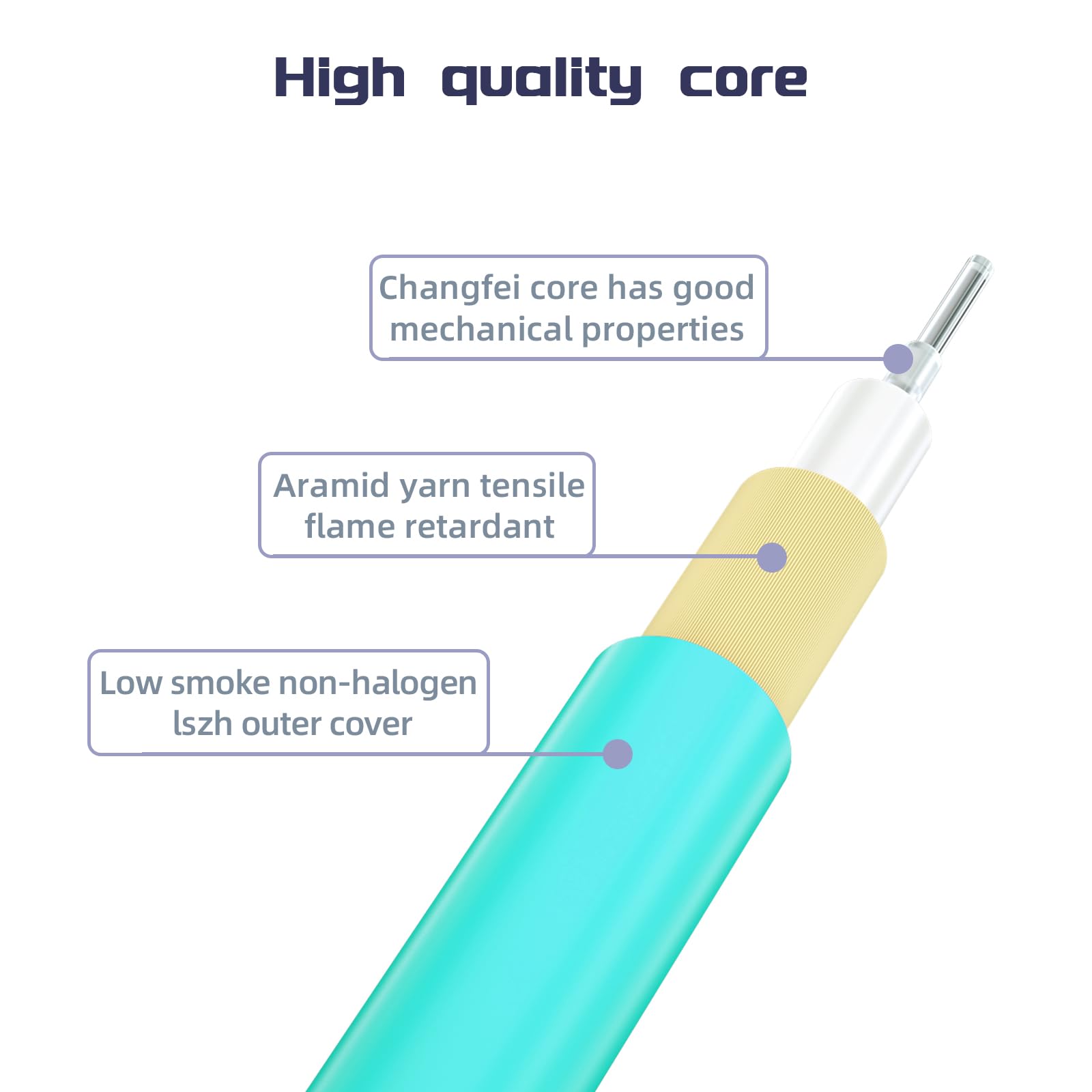 Snapklik.com : 3 Meters OM4 8 Cores MPO-LC Connector Optical Fiber ...