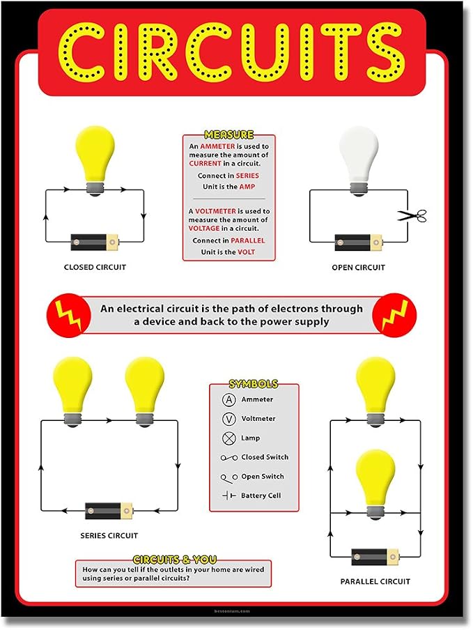 Amazon.com: Circuits - 18" x 24" - Classroom Poster: Posters & Prints