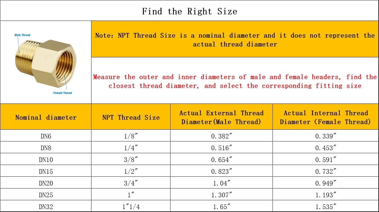 Buy Brass Pipe Fittings,Valve Pipe Adapter NPT, 3/4 Inch Male To 1 Inch ...
