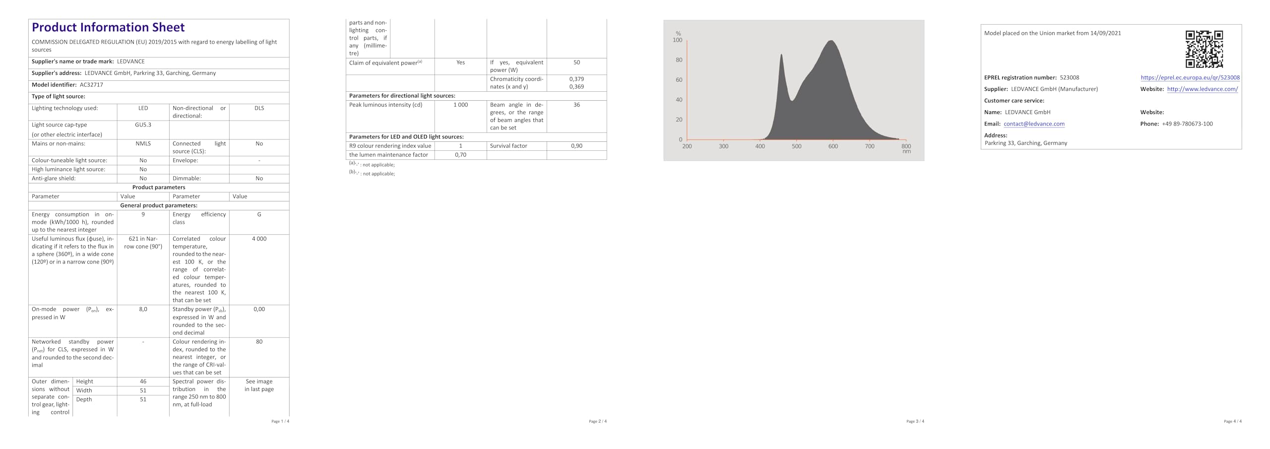 M249A 12V 50W GU5.3 Amber : Amazon.co.uk