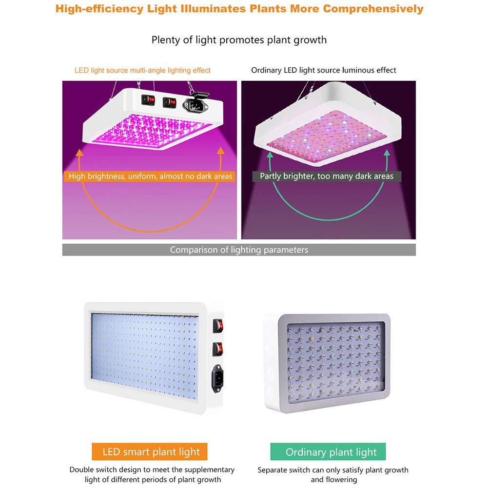 Grow Light Hood Comparison