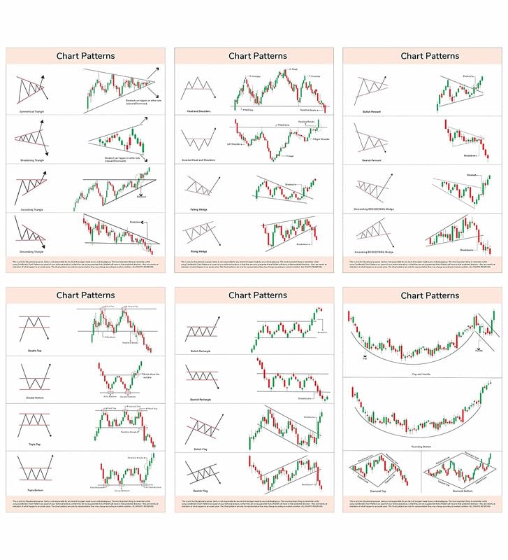 Gunky -Trading (set of 12) Chart Patterns, 350 GSM Hard Stock Market Posters, Scratch Resistant ...
