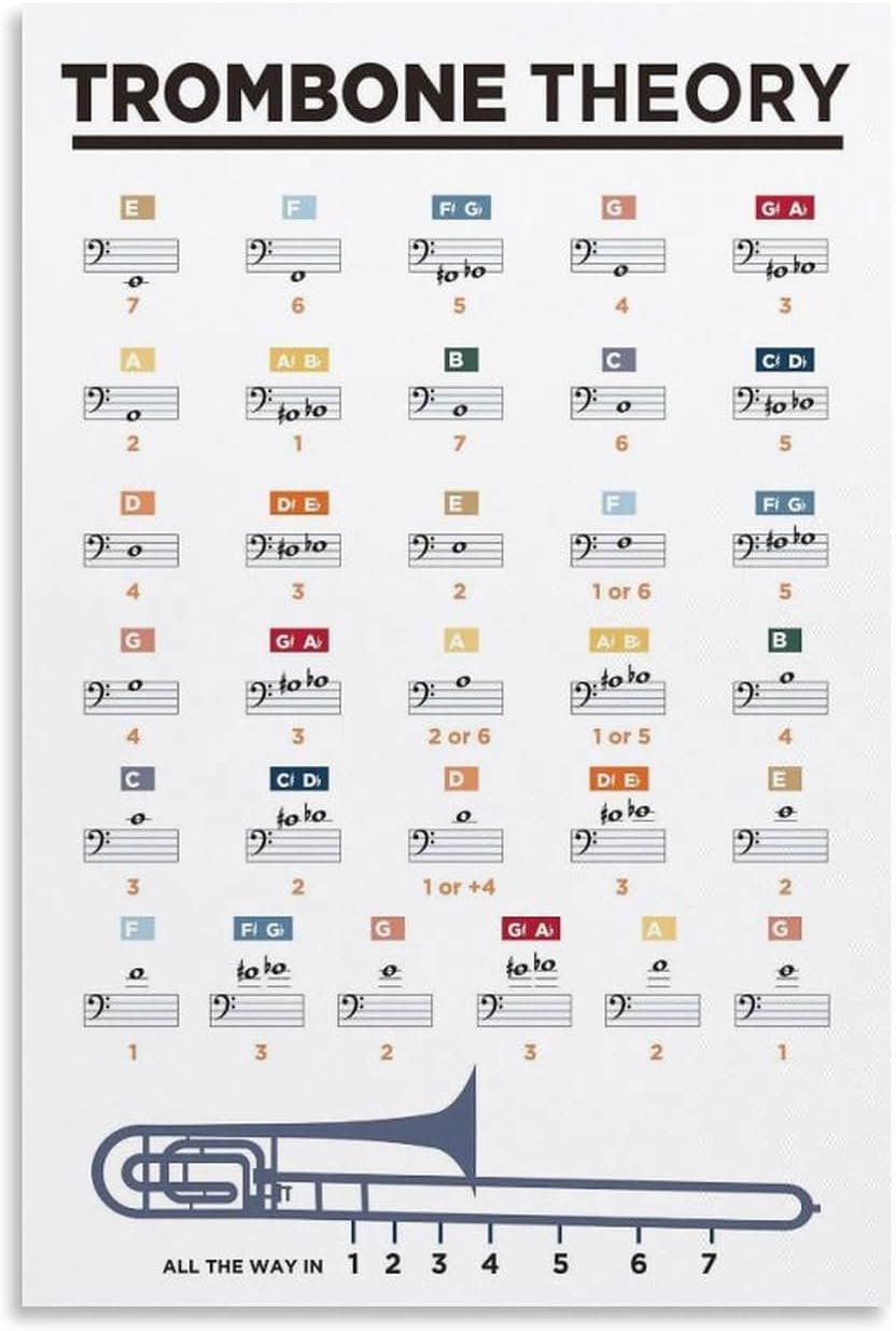 Amazon.com: EkHou Trombone Notes Poster. Basic Music Notes Theory for ...