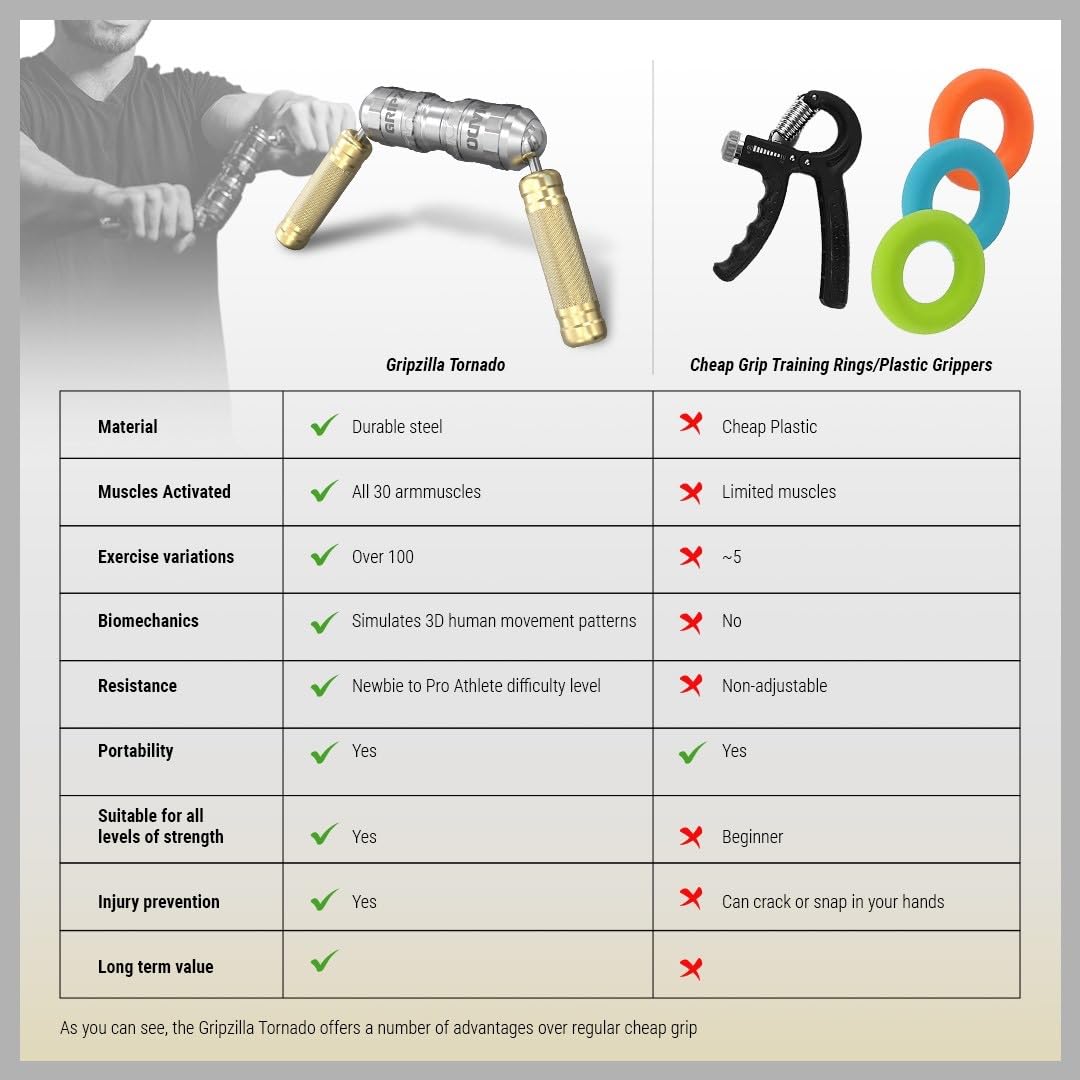 Snapklik.com : Gripzilla Tornado The Absolute 3D Arms Builder Upper ...