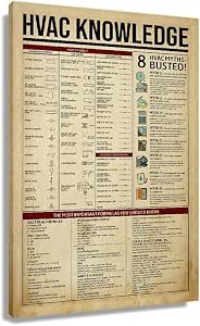 Amazon.com: Starotore HVAC Knowledge Poster Vintage Canvas Paintings Hd ...