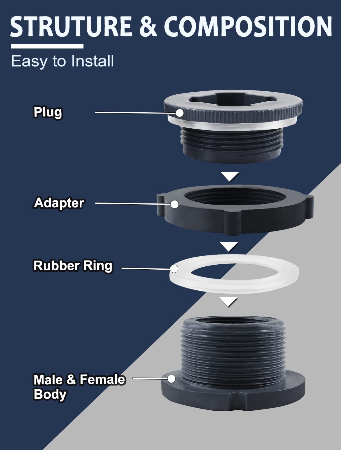Snapklik.com : Rierdge 1-1/2" NPT Female PVC Bulkhead Fitting, Water ...