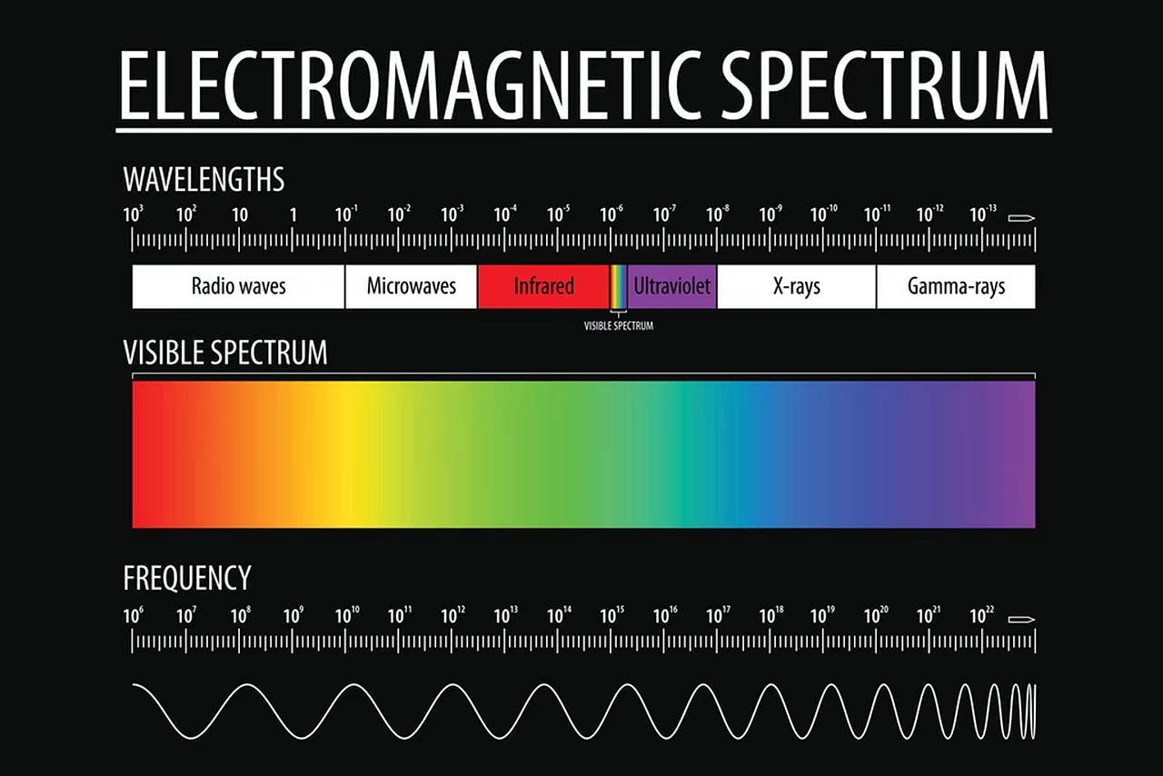 Electromagnetic Spectrum Frequency