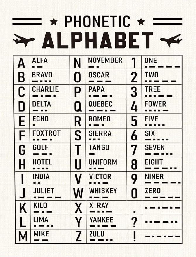 Amazon.de: poster Phonetic Alphabet Poster - NATO Radio Call Sign Chart ...