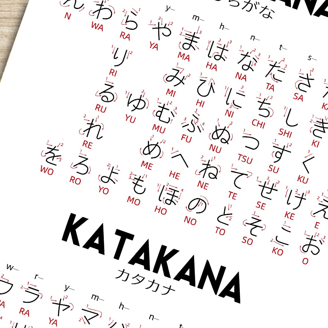 Japanese Kanji Alphabet Chart Japanese Script: Katakana | Japan