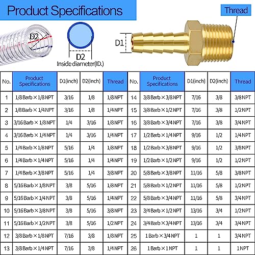 Snapklik.com : 2/6/12 Pack Hose Barb Fitting, 3/16 Barb 1/4 NPT Brass Male Pipe Fittings, Hose ...