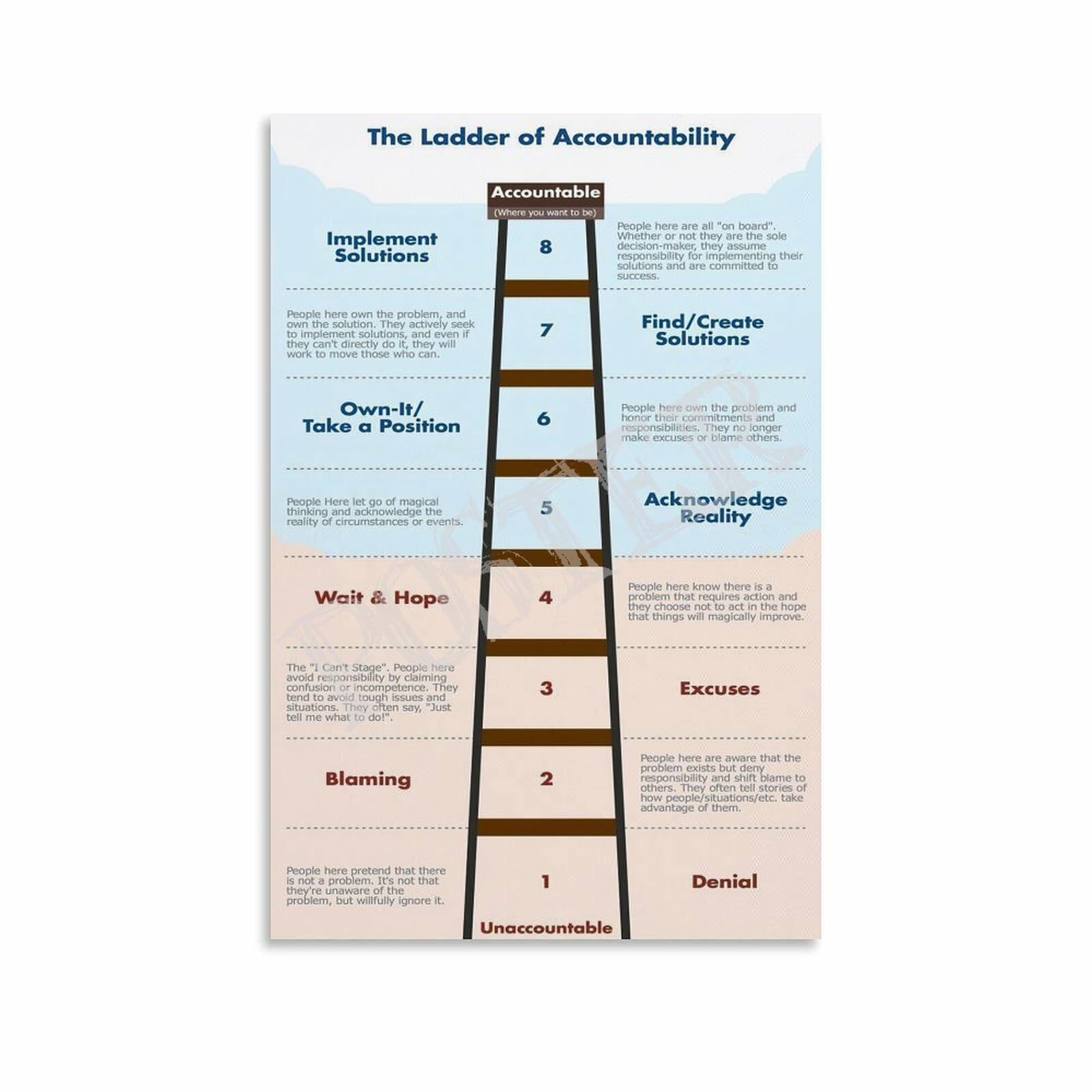 Amazon.com: The Ladder of Accountability Poster Self Improvement Ladder ...