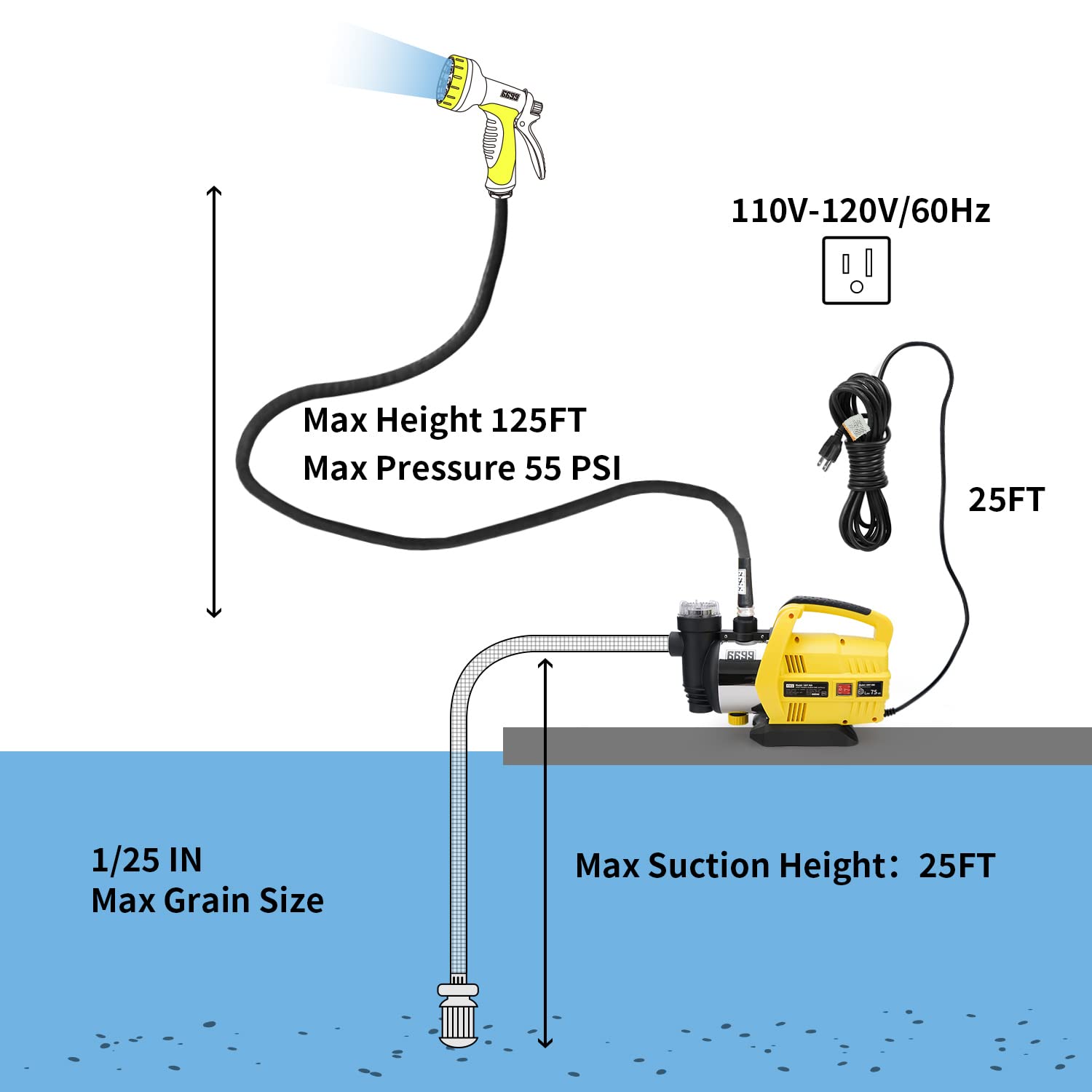 6699 Shallow Well Pump and 13FT 1” Dia Suction Hose with Check Valve ...