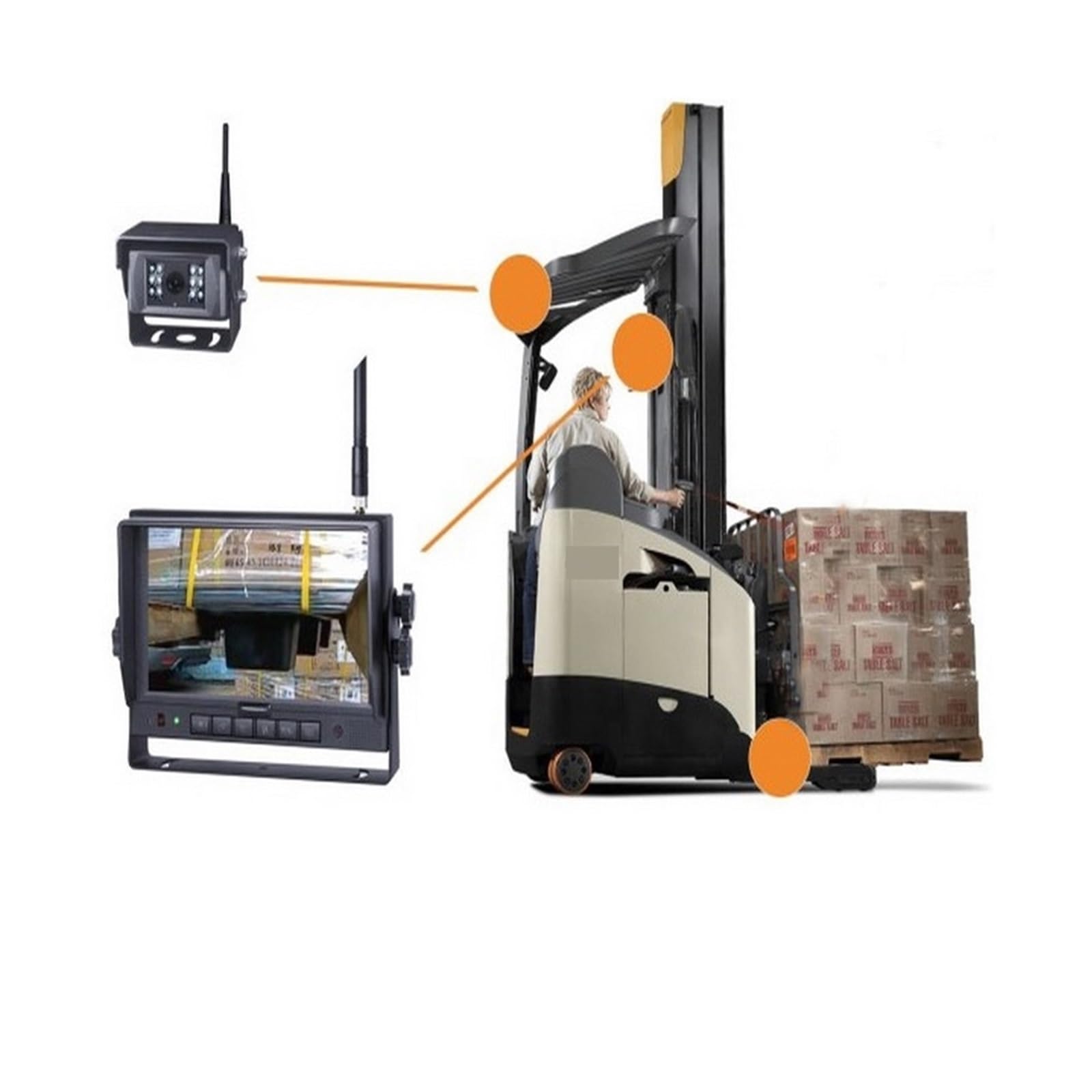 Amazon.com: QKGHMKL Forklift Truck Camera and Monitor System : Electronics