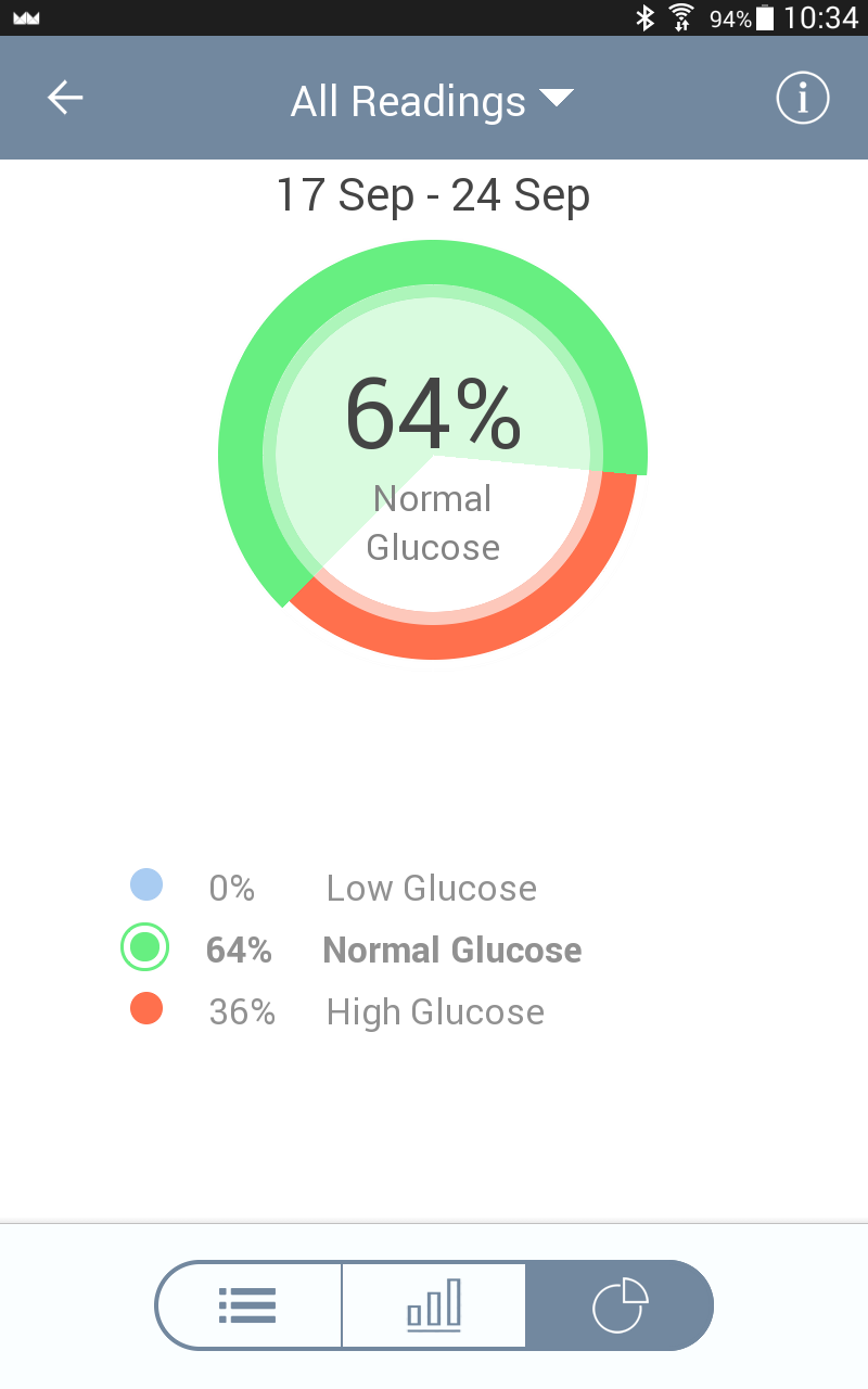 MedM Health - App on Amazon Appstore