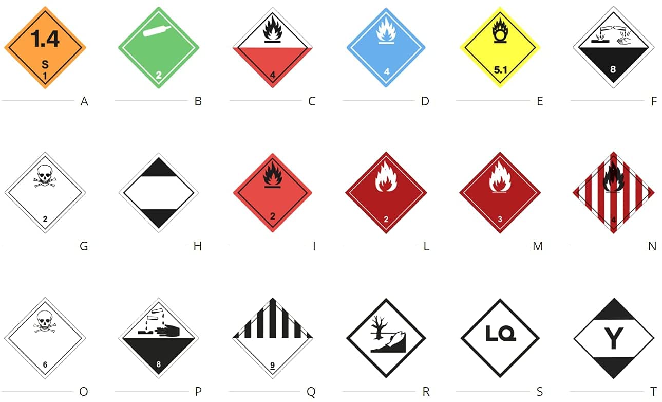 Symboles De Danger Internationaux Symbole Graphique De Risque