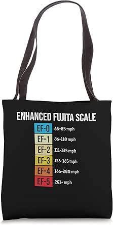 Amazon.com: Enhanced Fujita Scale - Meteorologist Meteorology Weather ...