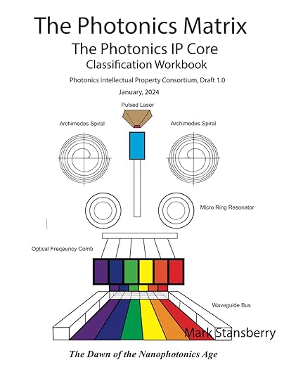 The Photonics Matrix: The Photonics IP Core Classification Workbook ...