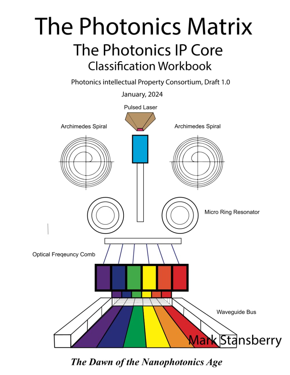 The Photonics Matrix: The Photonics IP Core Classification Workbook ...
