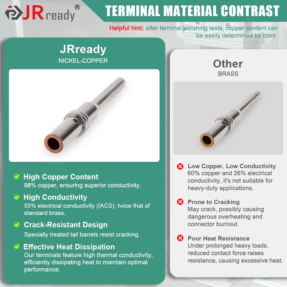 Snapklik.com : JRready Deutsch Connector Pins And Sockets Solid ...