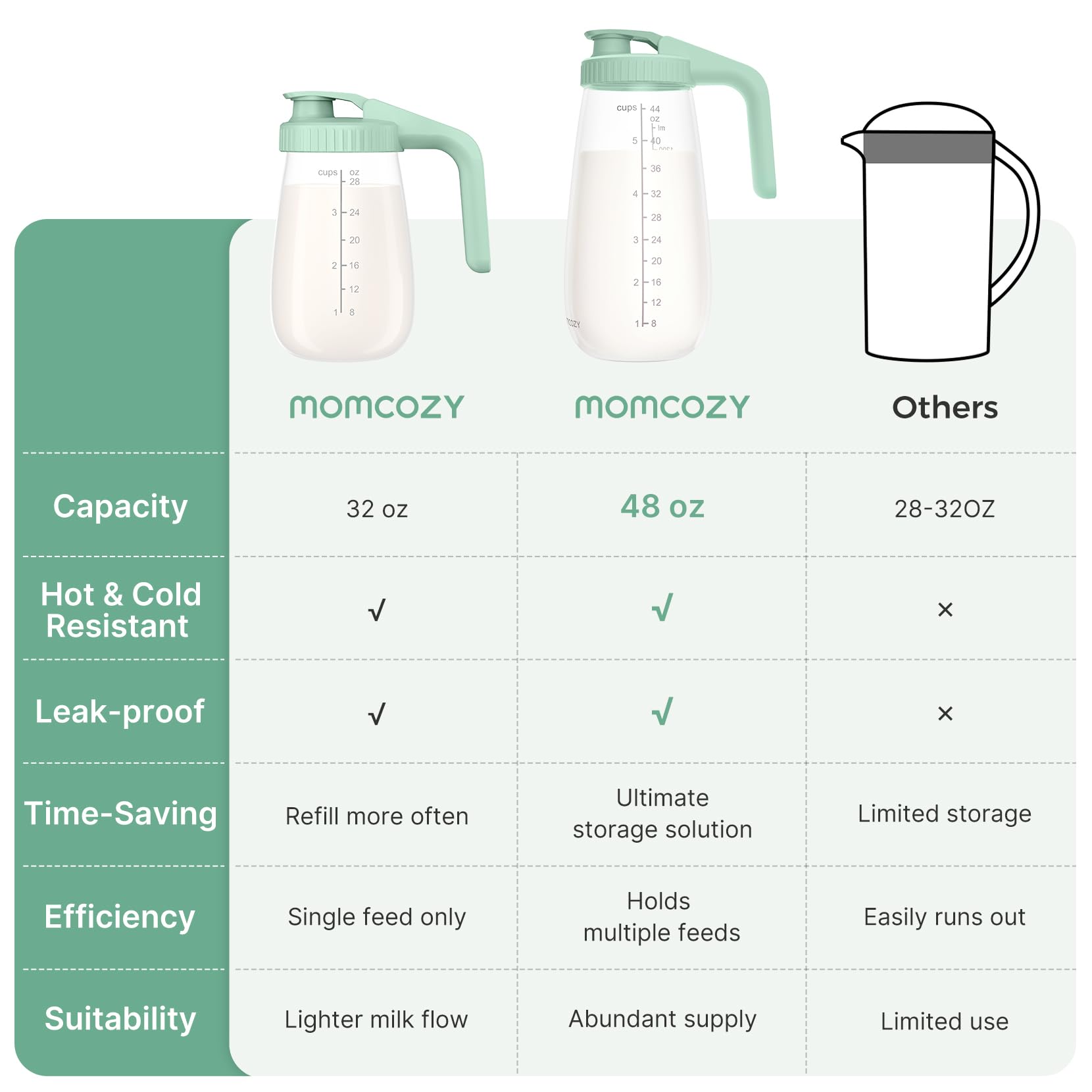 Snapklik.com : Momcozy Glass Breast Milk Pitcher, Formula Breastmilk ...