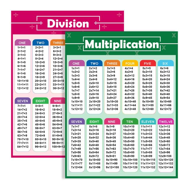 Snapklik.com : 3rd Grade Classroom Must Haves Multiplication Division ...