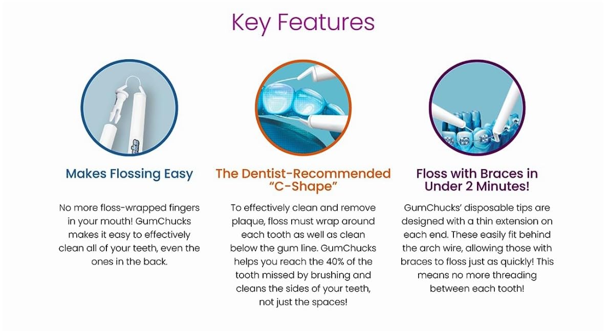 Gumchucks – Hilo interdental infantil, Blanco, 1 – Yaxa Colombia