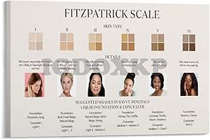 Amazon.com: AANAN Wall Poster Fitzpatrick Scale Poster Skin Tone ...
