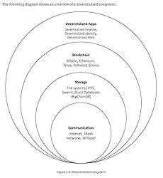 Mastering Blockchain - Fourth Edition: Inner workings of blockchain, from cryptography and ...
