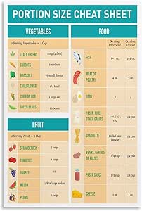 Amazon.com: Food Portions And Serving Sizes Control Chart Posters ...