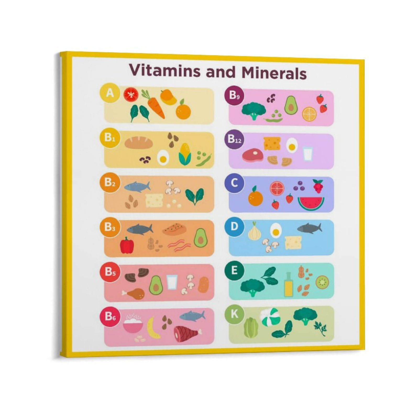 Minerals In Food Chart