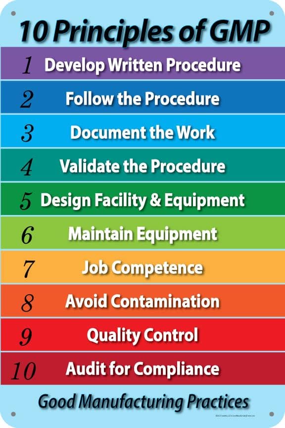 Amazon.com : Good Manufacturing Practices (GMP) 10 Principles Sign ...