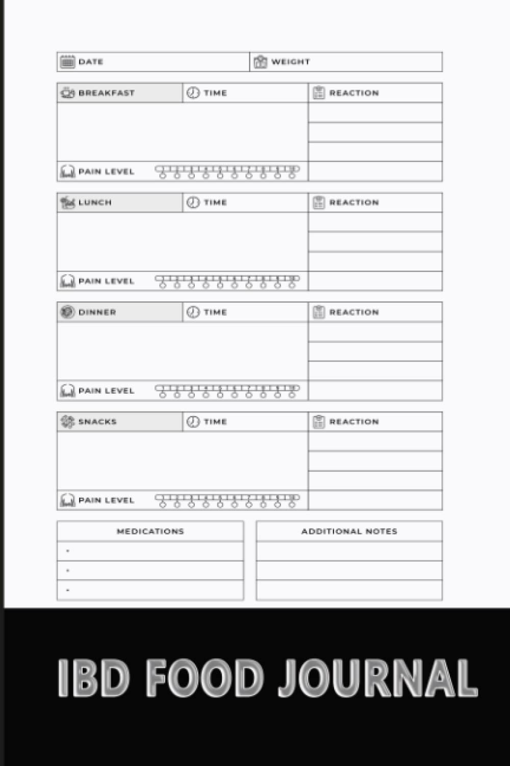 Ibd Food Journal Chronic Inflammation Of The Gastrointestinal Gi Tract ...