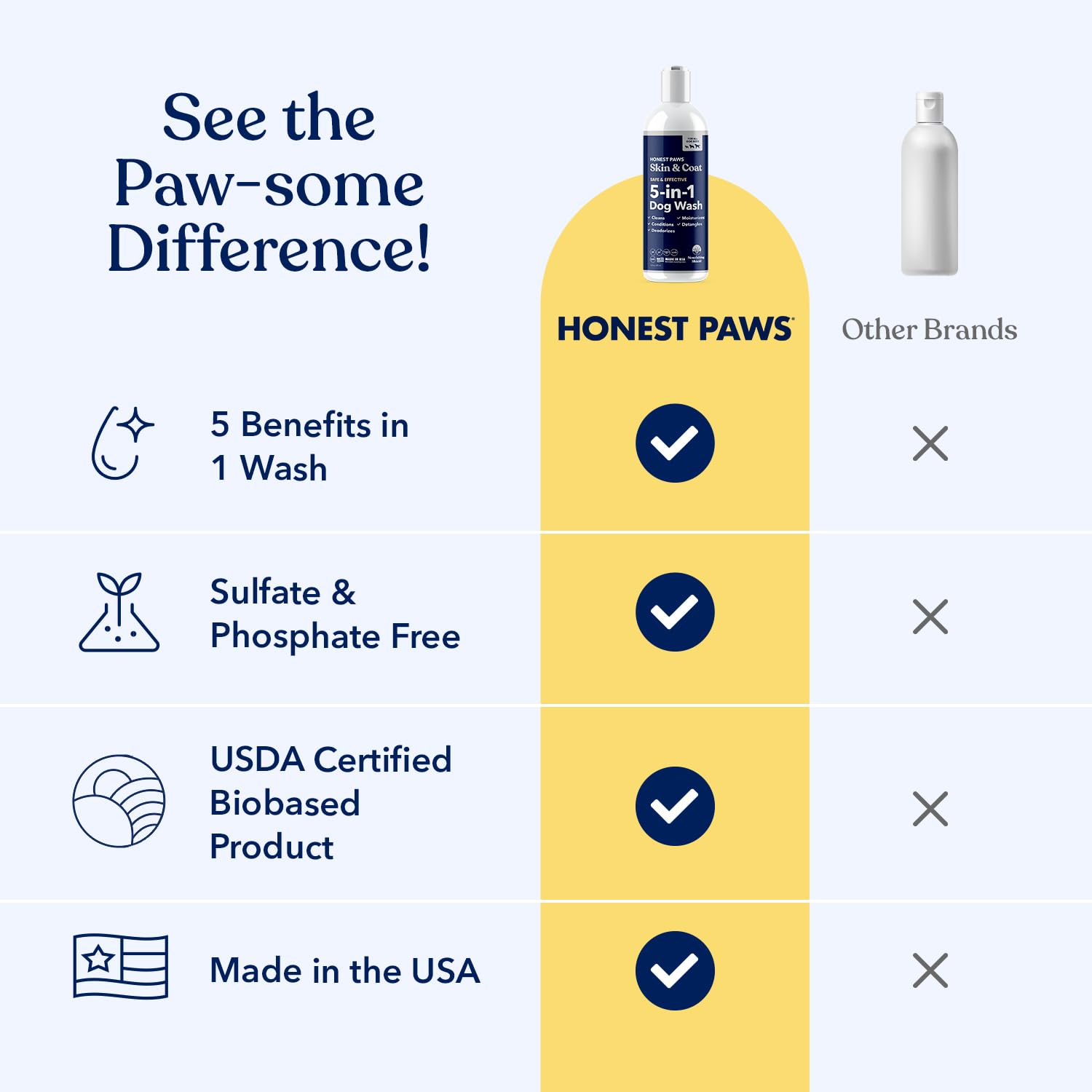 Snapklik.com : Honest Paws Dog Shampoo And Conditioner - Premium Dog ...