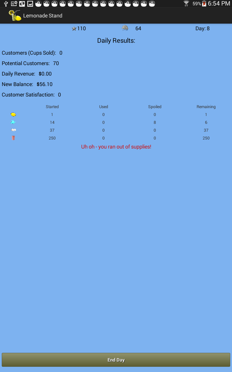 Lemonade Stand - App on the Amazon Appstore