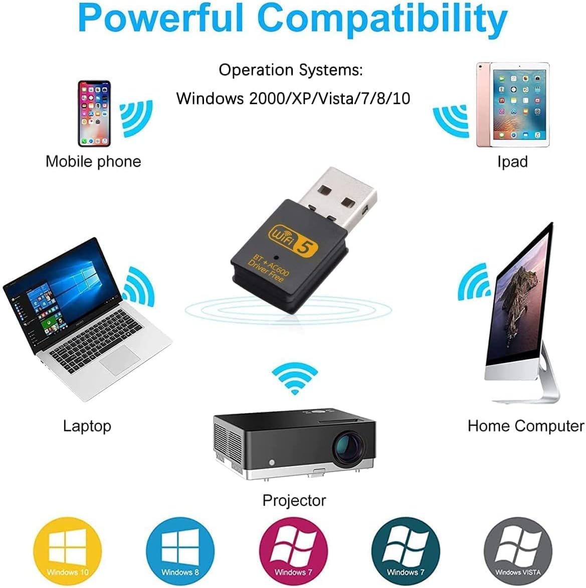 NJDT USB Wi-Fi Dongle Dual Band 2.4G/5.8G Mini Wireless Network USB ...