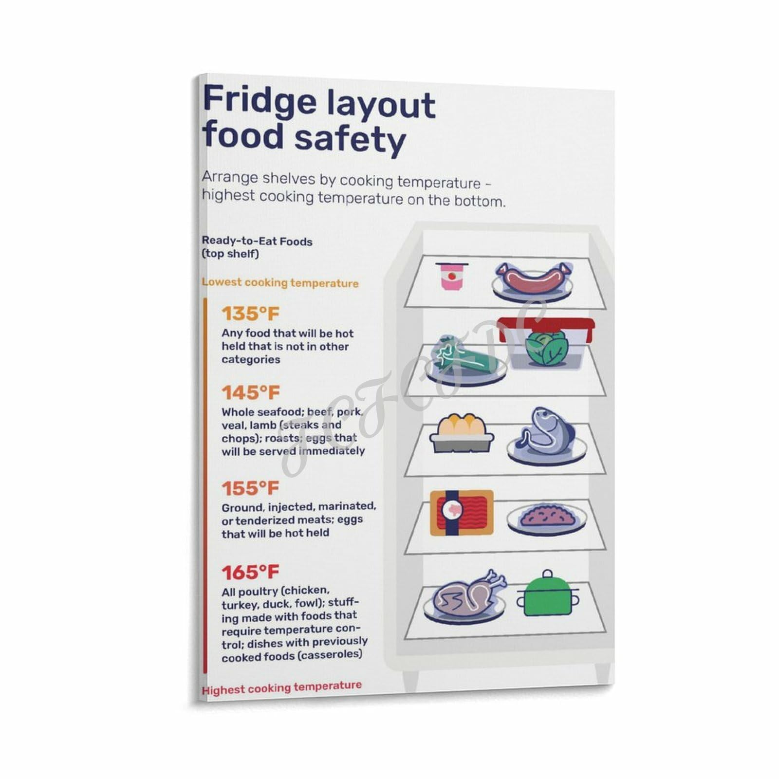 Kitchen Safety Poster Drawing