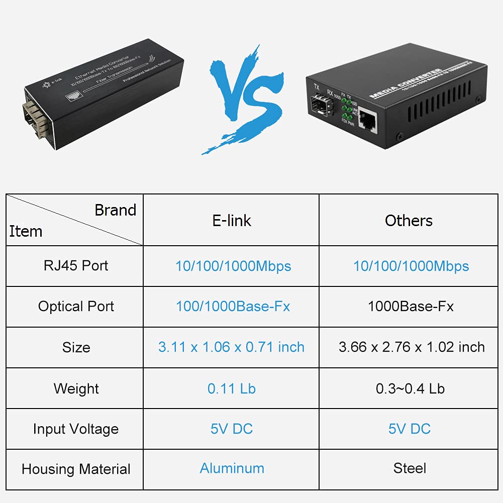 Buy Ultra-Compact Gigabit Fiber Media Converter Super Small 10/100 ...