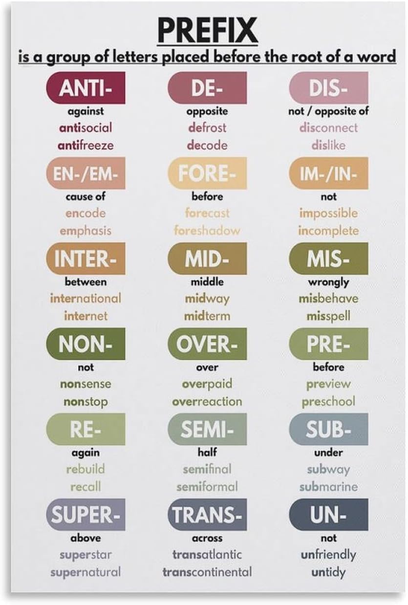 Retro School Room Decor PREFIX And SUFFIX Poster, English Grammar Chart ...