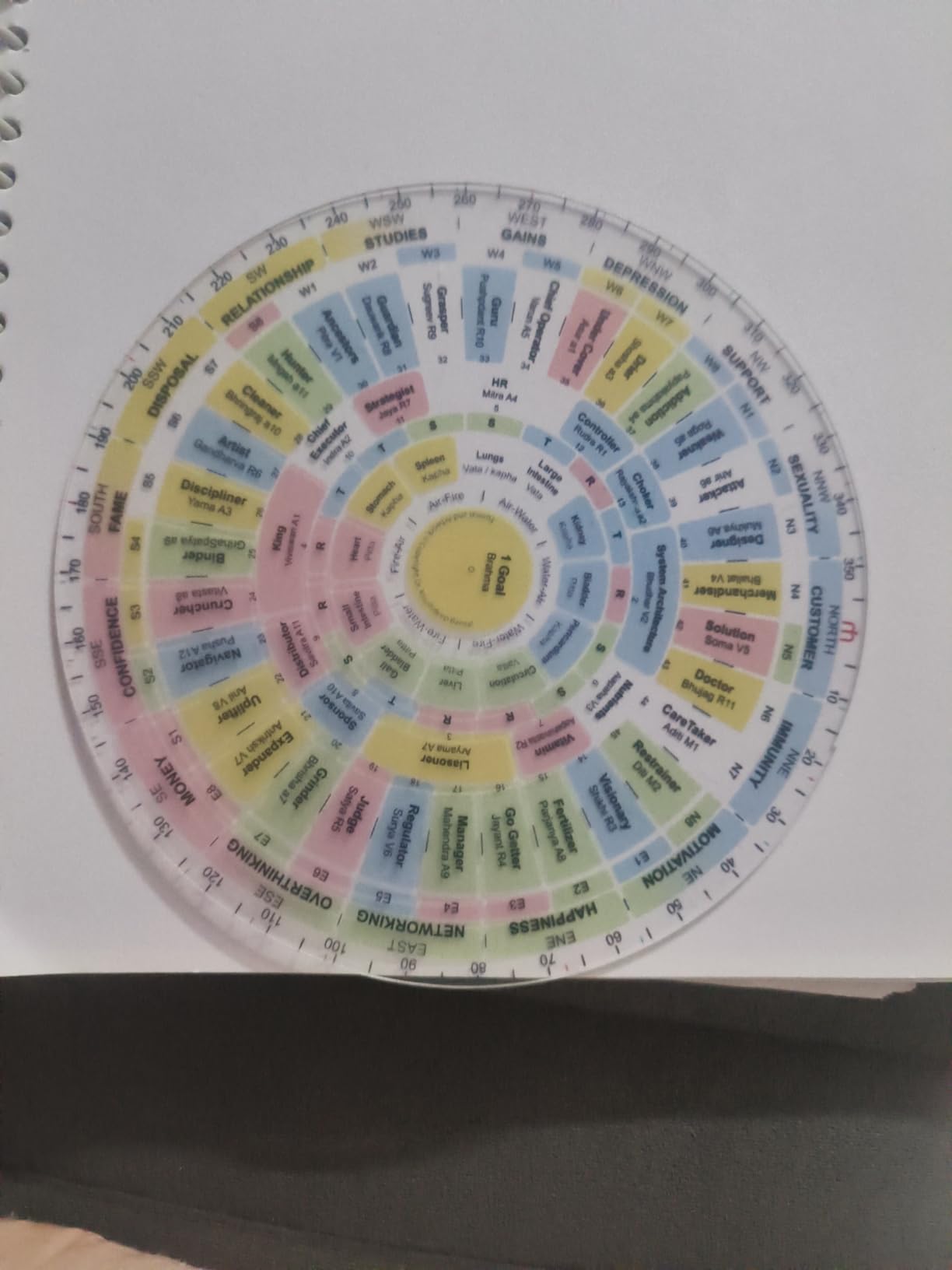 Buy MahaVastu Shakti Chakra | Transparent Acrylic Vastu Chakra ...