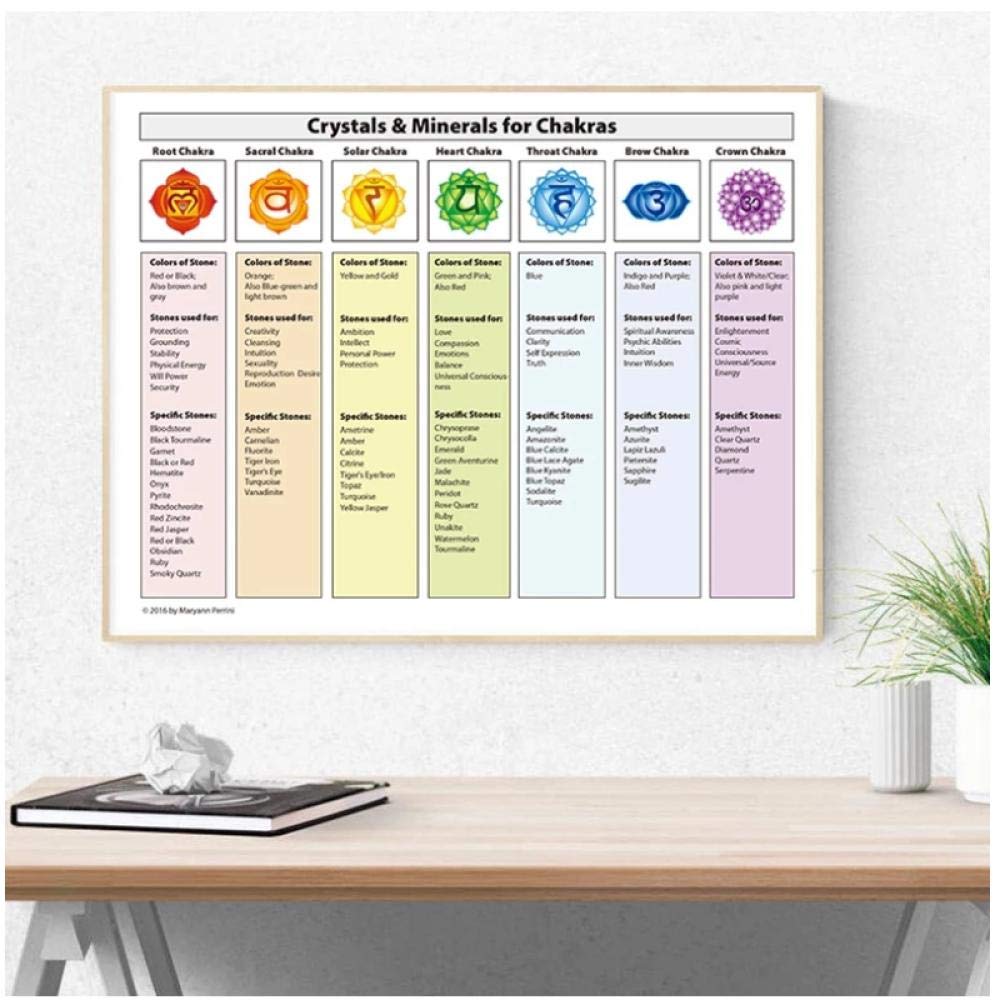 Tabla De Chakras Para Imprimir