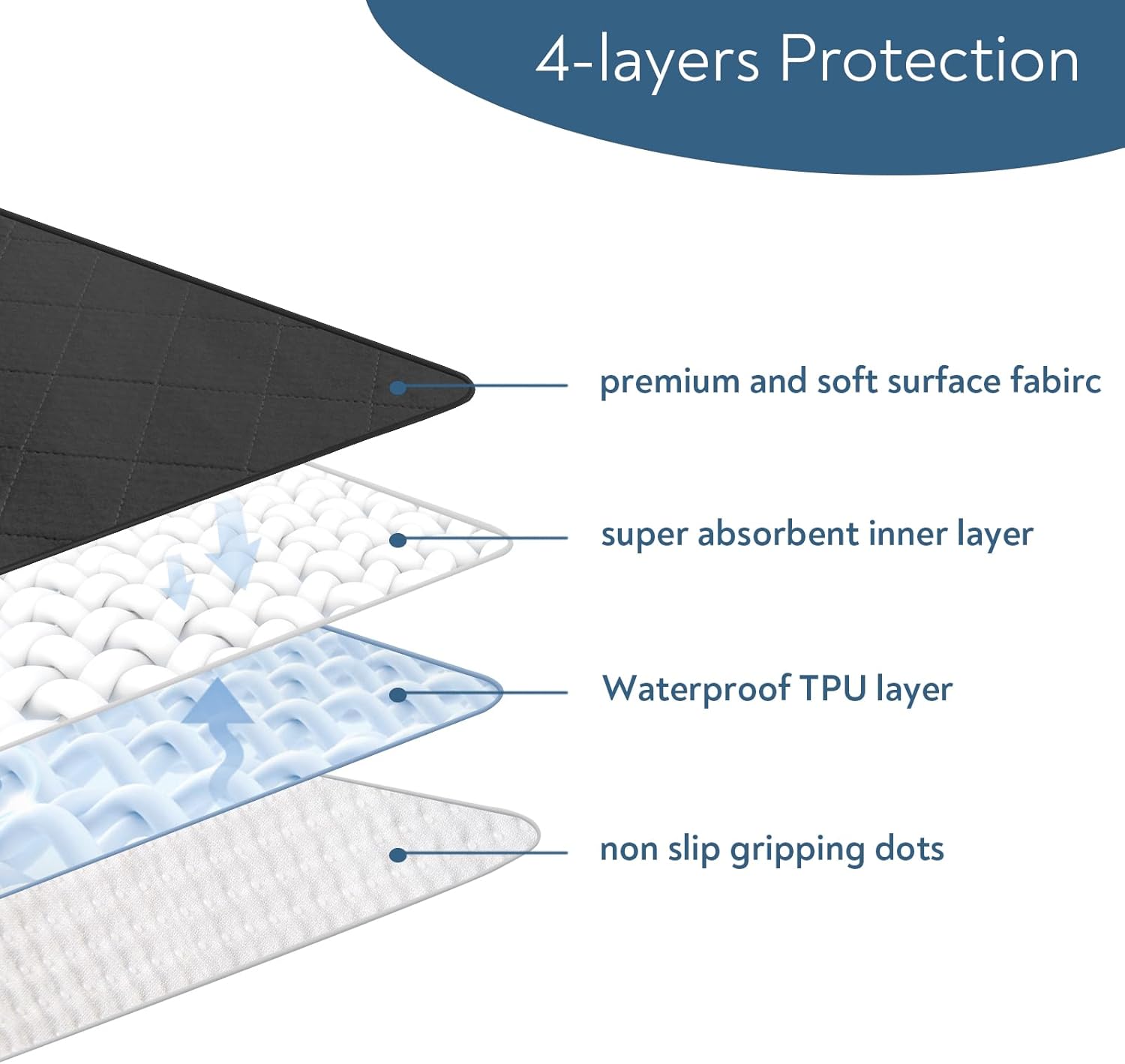 Amazon.com: Waterproof Chair Pads for Incontinence, 4 Pack Reusable ...