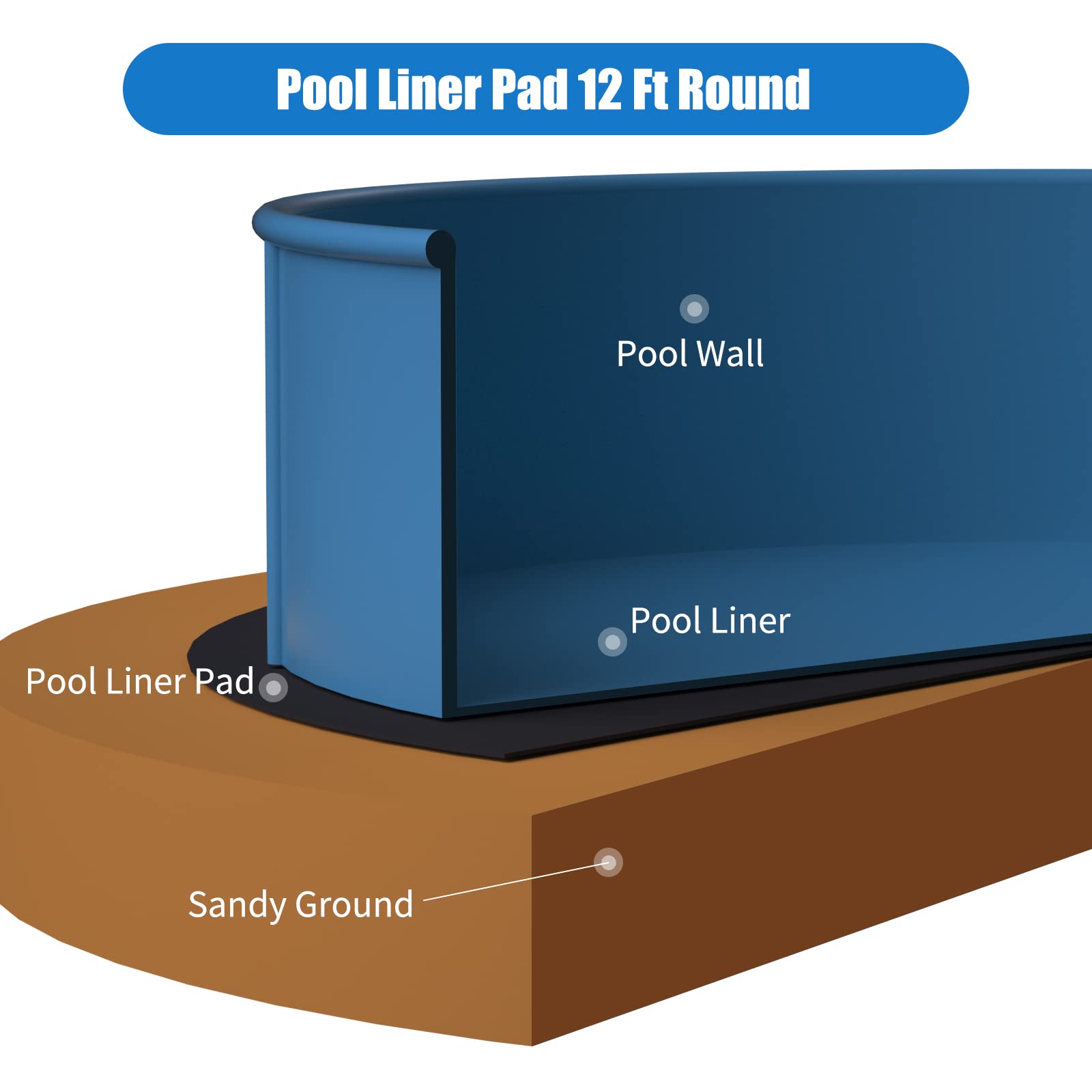 Snapklik.com : 2025Thicker Upgraded Pool Liner Pad Pre-Cut For 12 Round ...