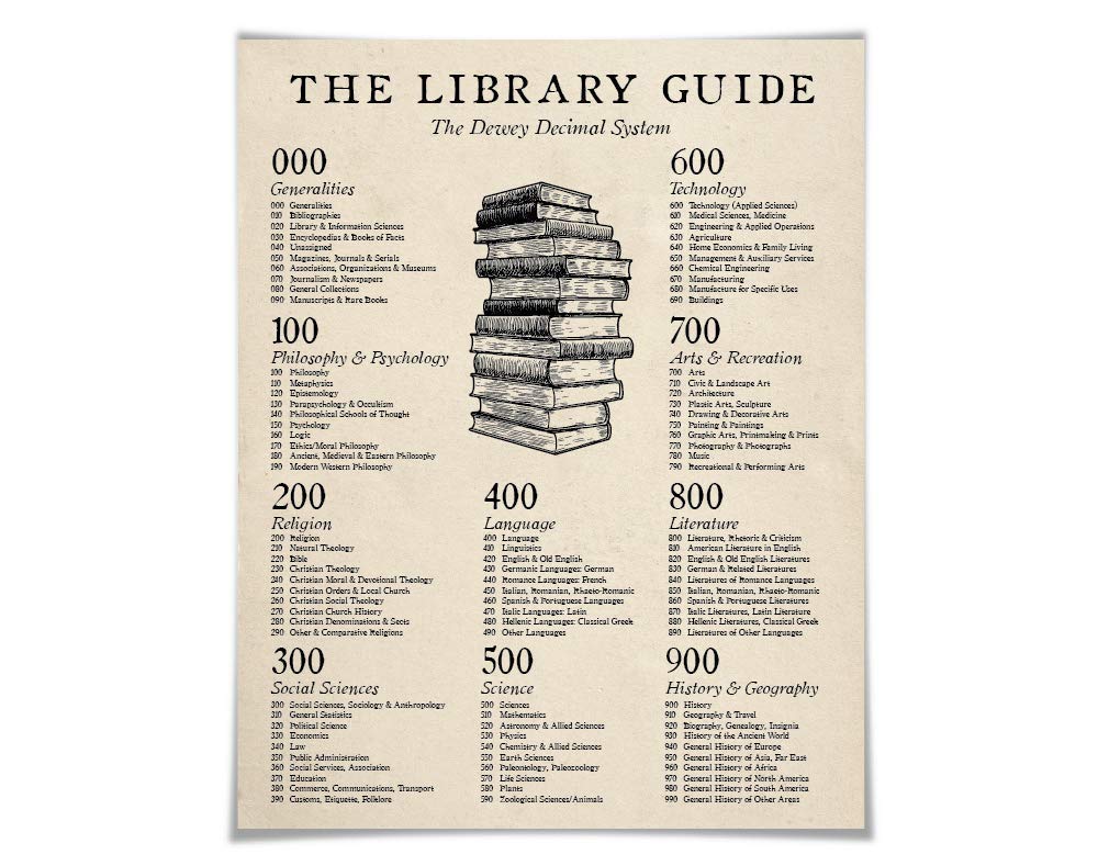 Amazon.com: Dewey Decimal System Art Print. 5 Sizes/5 Backgrounds ...