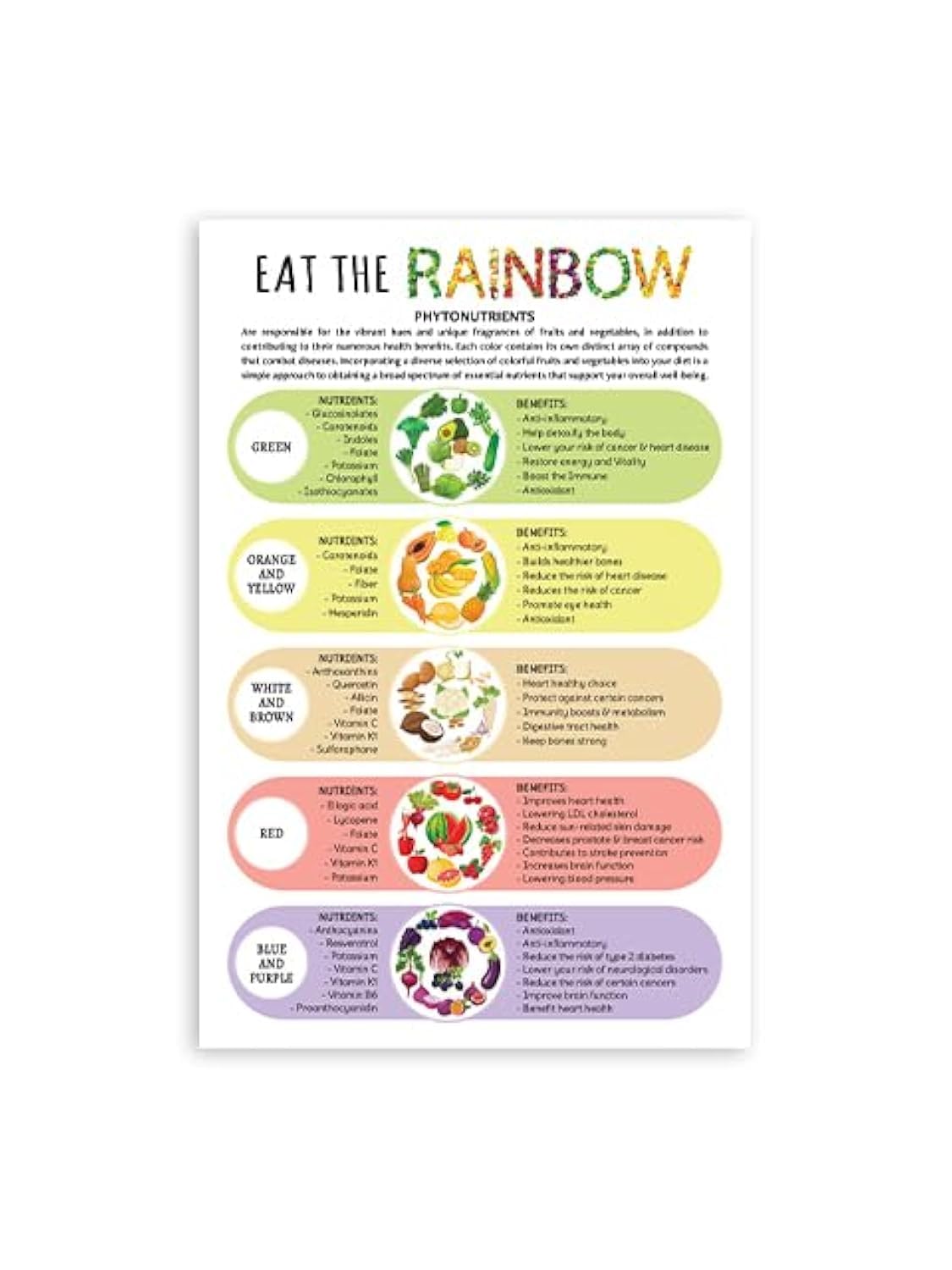 Amazon.com: 5M BOX Eat the Rainbow Poster 16x24 UNFRAMED; Healthy ...